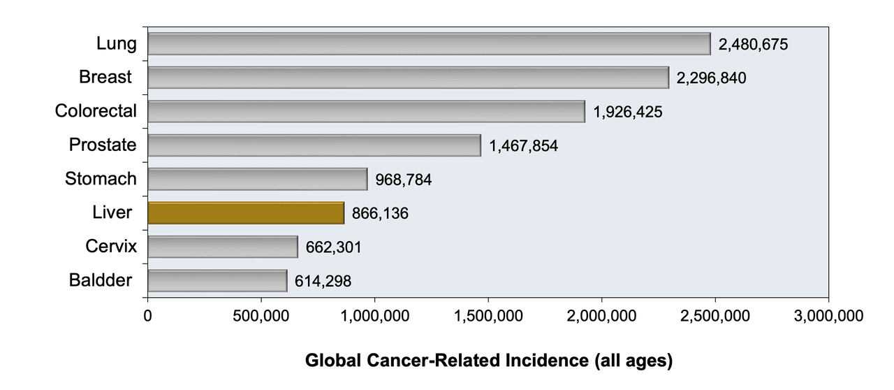 Core Concepts - Screening for Hepatocellular Carcinoma - Other Topics ...