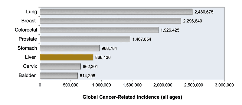 Core Concepts - Screening for Hepatocellular Carcinoma - Other Topics ...