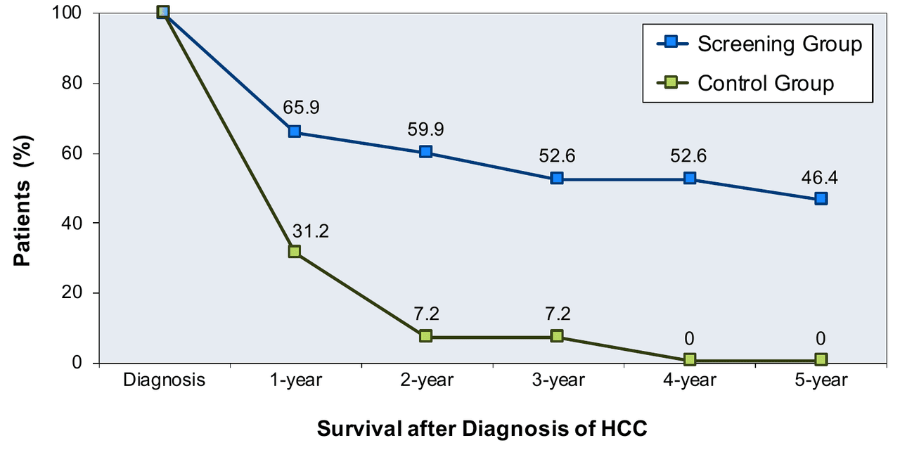 Core Concepts - Screening for Hepatocellular Carcinoma - Other Topics ...