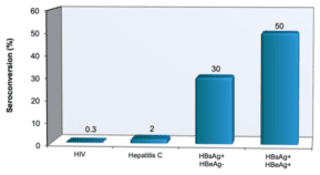 Core Concepts - Occupational HBV Postexposure Prophylaxis - Prevention ...