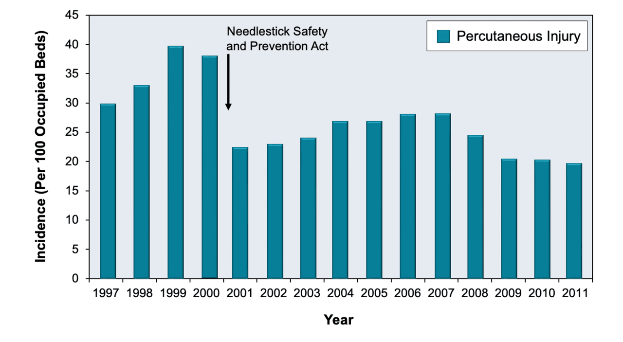 Core Concepts - Occupational HBV Postexposure Prophylaxis - Prevention ...