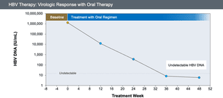 Core Concepts - Monitoring Persons On and Off HBV Therapy - Treatment ...