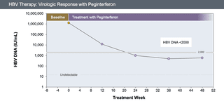 Core Concepts - Monitoring Persons On and Off HBV Therapy - Treatment ...