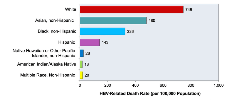 Core Concepts - HBV Epidemiology - Screening and Diagnosis - Hepatitis ...